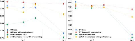 Differentiable Deep Clustering With Cluster Size Constraints