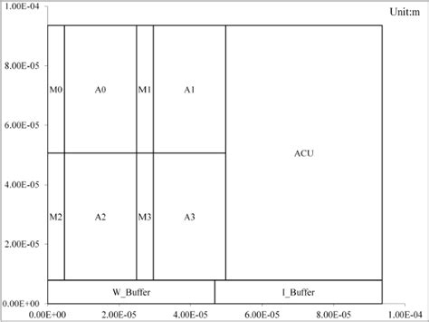 figure 12 from dynamic precision scalable thermal mapping algorithm for