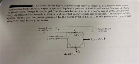 Solved As Shown In The Figure A Power Cycle Receives Energy Chegg