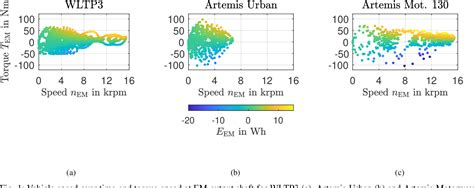 Figure 1 From A Systematic Design Methodology Based On Data Clustering
