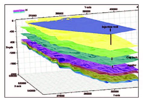 Subsurface Geological Interfaces At The Storage Site Download Scientific Diagram