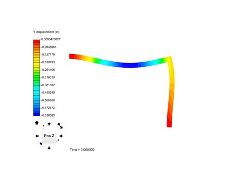 Assignment 2 By Dlingan Simscale