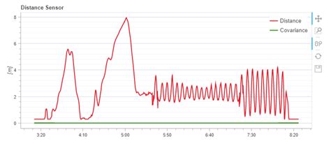 How To Tune Pid Of Altitude Control Discussion Forum For PX Pixhawk QGroundControl MAVSDK