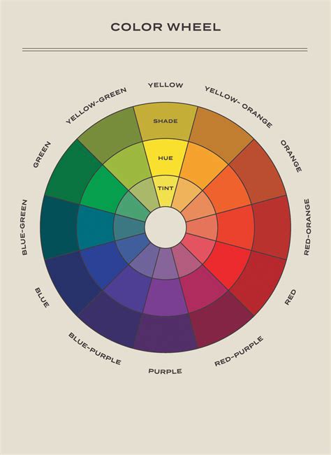 Understanding The Color Wheel Understanding Color Theory For Chalk