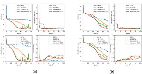 Figure 11 From Landslide Detection From Open Satellite Imagery Using Distant Domain Transfer
