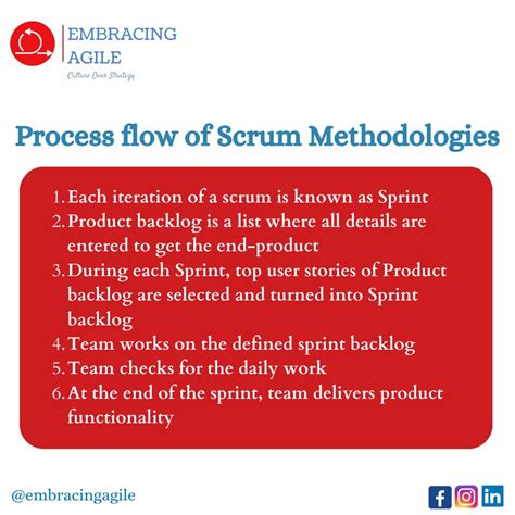 Scrummethodologies Agiledevelopment Processflow Scrummaster