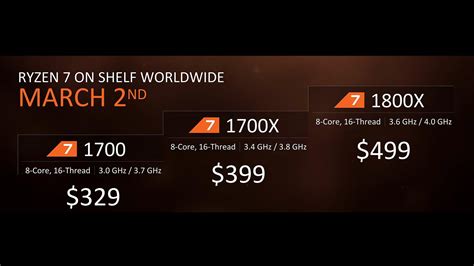 Amd S Ryzen X Is Already Amazon S Best Selling Cpu Ryzen Lineup