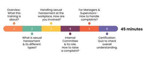 Posh E Learning And Compliance Training For Women Kelp Hr