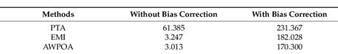 table 1 from an adaptive weighted phase optimization algorithm based on