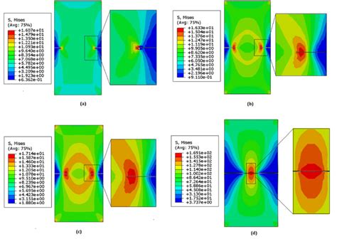 Von Mises Stress Distribution In Double Edge Cracked Specimen In A Download Scientific