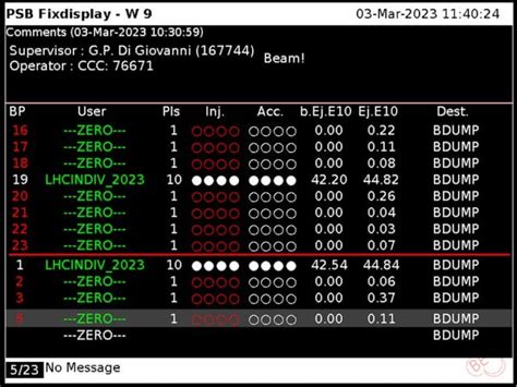 Accelerator Report The Cern Accelerator Complex Is Awakening From