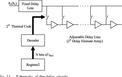 Figure 11 From A High Efficiency 6 78 Mhz Full Active Rectifier With Adaptive Time Delay Control