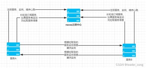 2024年 java 面试八股文（20w字） java八股文2023 csdn博客
