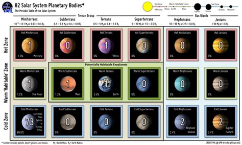 Guide To Our Magnificent Solar System The Solar Republic