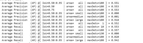 Object Detection Dataset And Pre Trained Model By Bits Pilani