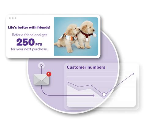 Loyalty Program Analytics Boost Retention With Loyalty Marketing Analytics