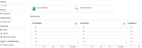 Azure Data Factory Pipeline How To Create Azure Data Factory Pipeline