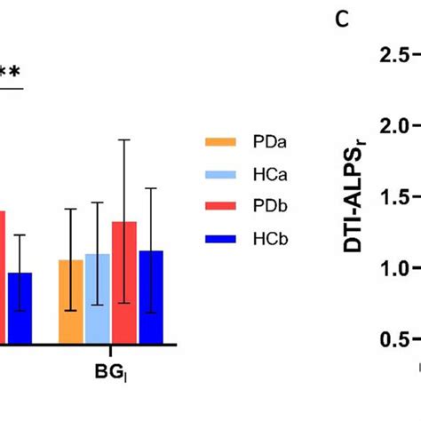 Statistical Analysis Results Of The Pvs Burden Comparison Of The Pvs Download Scientific