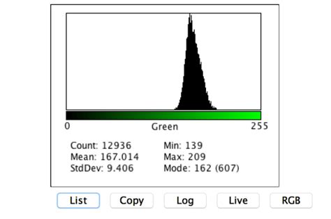 Histogram Window Of The Imagej Software Used To Detect The Mean G Value