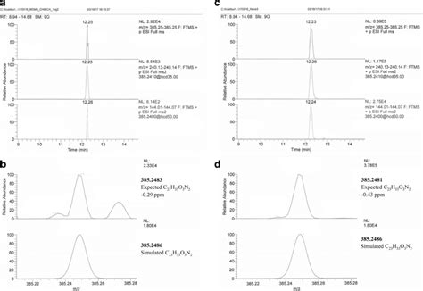 Hrms Chromatograms Nce At 35 And 50 And Mass Spectra Of A