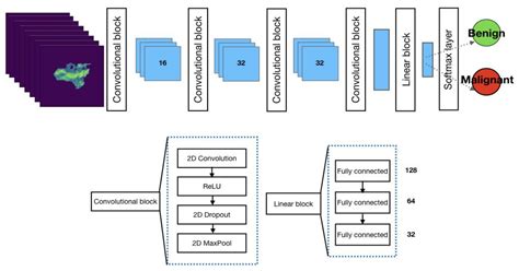 Cancers Free Full Text The Development Of An Intelligent Agent To Detect And Non Invasively