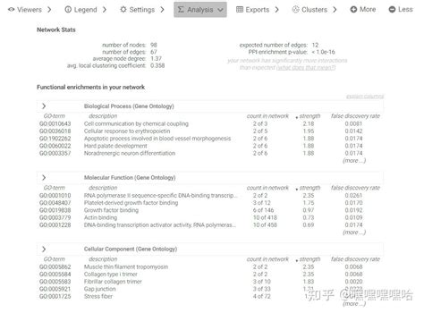 RNA seq入门实战九PPI蛋白互作网络构建上STRING数据库的使用 知乎