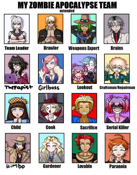 Sdra2 Characters Plus Mitch R Weebynewz