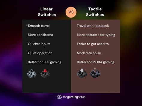 Linear Vs Tactile Switches Which Is Better Linear Vs Tactile Switches Which Is Better