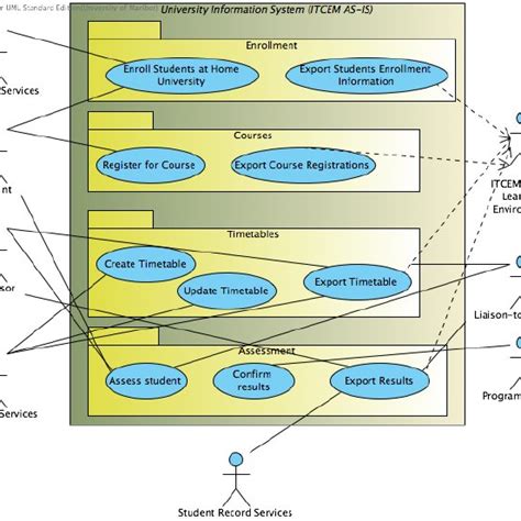 Inter University Knowledge Transfer Conceptual Framework Download Scientific Diagram