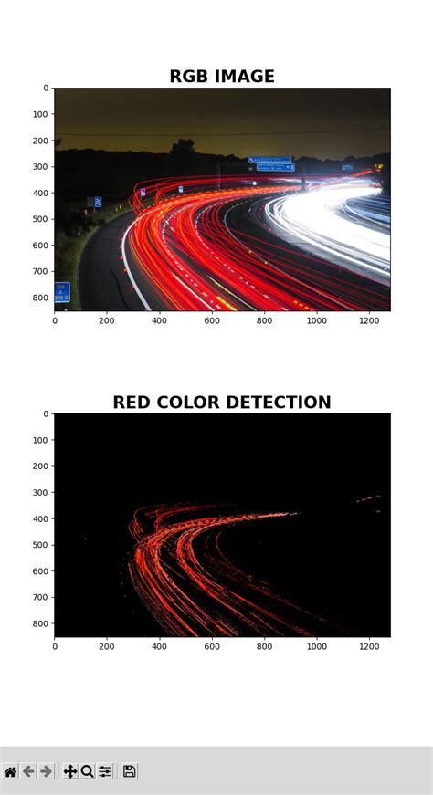 Shivsagar Kanojiya On Linkedin Python Pythonprogramming Opencv Pythoncoding Computervision