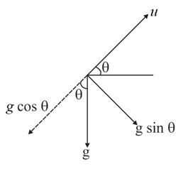 A particle is projected at t with velocity u at angle θ with the horizontal Then the ratio of
