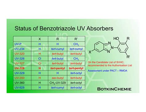 Presentation Substitution Of Benzotriazole Uv Absorbers In Plastics Pdf