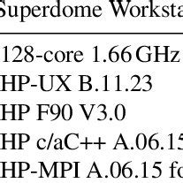 Computer Configuration Download Table