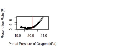 Making A Base R Plot Larger Stack Overflow