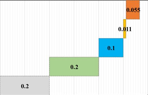 Fault Section Detection Timeline Download Scientific Diagram