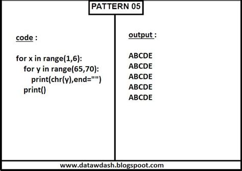 Python Programming Patterns With Code 05 Python Programming