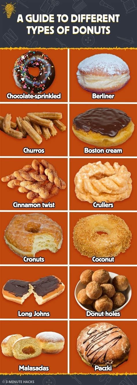 Long John Donut Types Of Donuts Boston Cream Donut Choux Dough