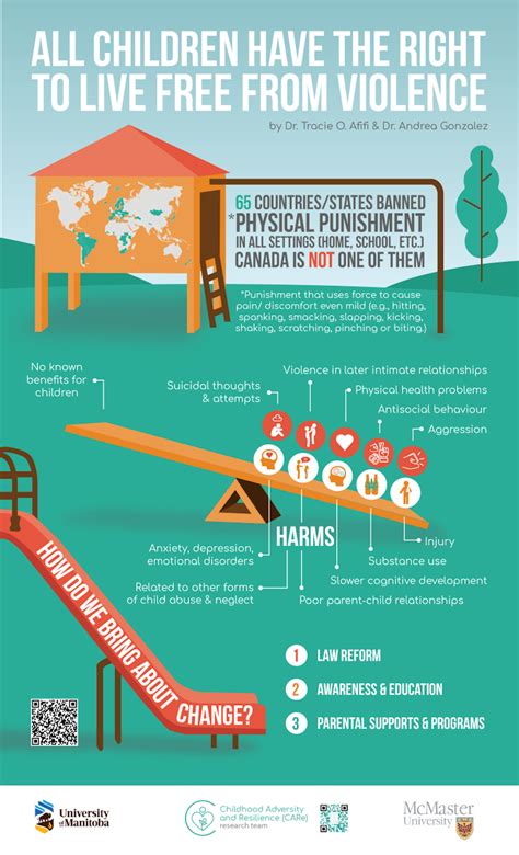 Analysis Its Time To Abolish Canadian Law That Allows Adults To Spank