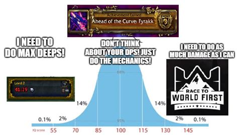 A Midwit Meme For Christmas