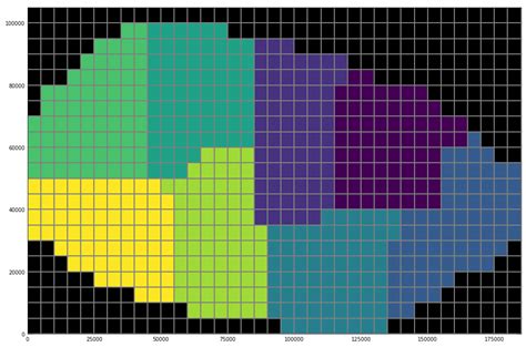 Model Splitting For Parallel And Serial Modflow 6 — Flopy Documentation