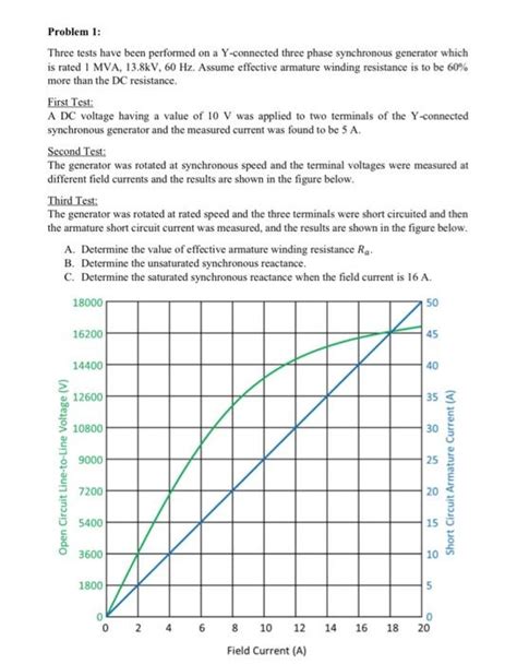Solved Problem Three Tests Have Been Performed On A Chegg