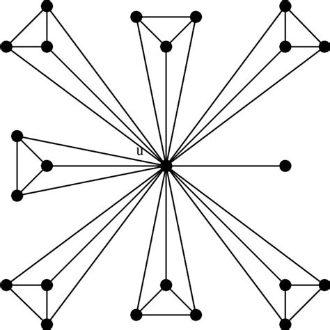 Pdf The Cycle Complete Graph Ramsey Number R