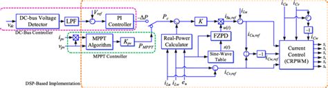 Control Block Diagram Of The Mfgci In 90 Download Scientific Diagram