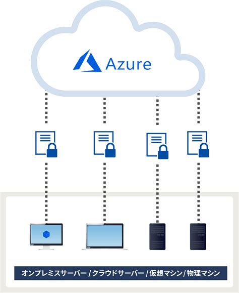 オンプレミスサーバー Azureバックアップサービス｜azure｜マイクロソフト クラウドサービス統合ソリューション Convergent®