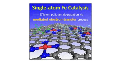 Efficient And Durable Single Atom Fe Catalyst For Fenton Like Reaction