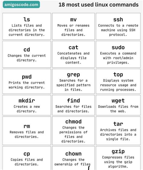 Srinivas Arigela On Linkedin Devops Aws Python Azure Kubernetes Docker Management