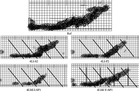Comparison Between Experimental And Numerical Relationships Of Force