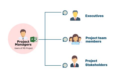 Mircosoft Project Standard Vs Professional