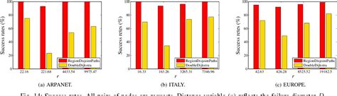 Figure 1 From Finding Critical Regions And Region Disjoint Paths In A