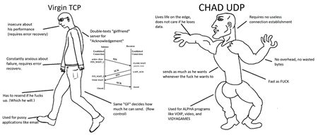 Java Networking Basics Getting Started With Tcp Sockets By Nadun Kumarasinghe Medium